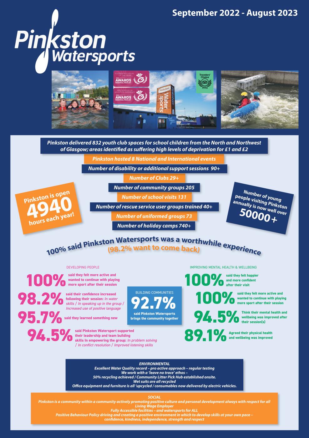 Pinkston Impact Poster 2023 | Pinkston Watersports